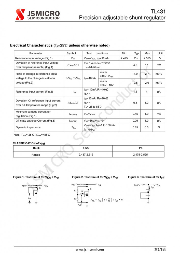 JSMSEMI TL431 datasheet page 2