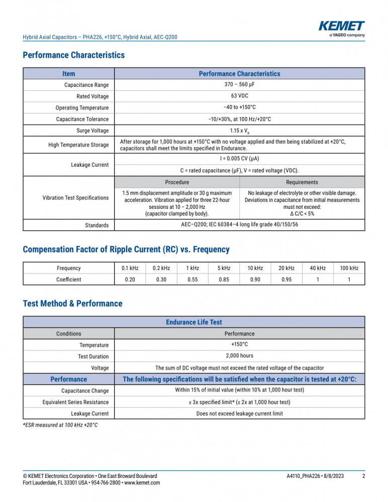 PHA226 datasheet page 2