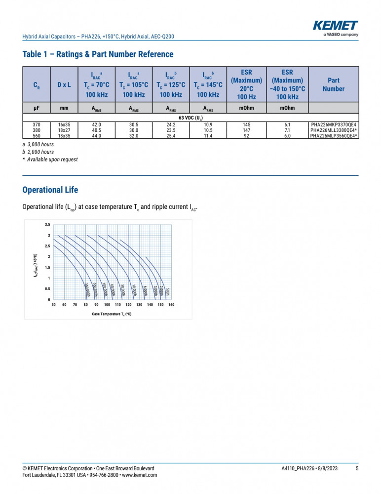 PHA226 datasheet page 5