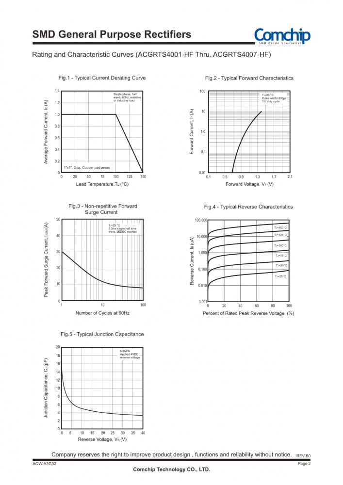 ACGRTS4005-HF datasheet page 2