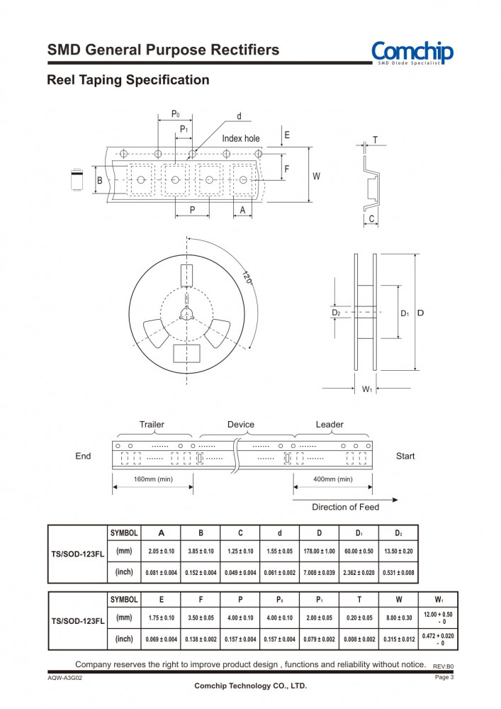 ACGRTS4005-HF datasheet page 3