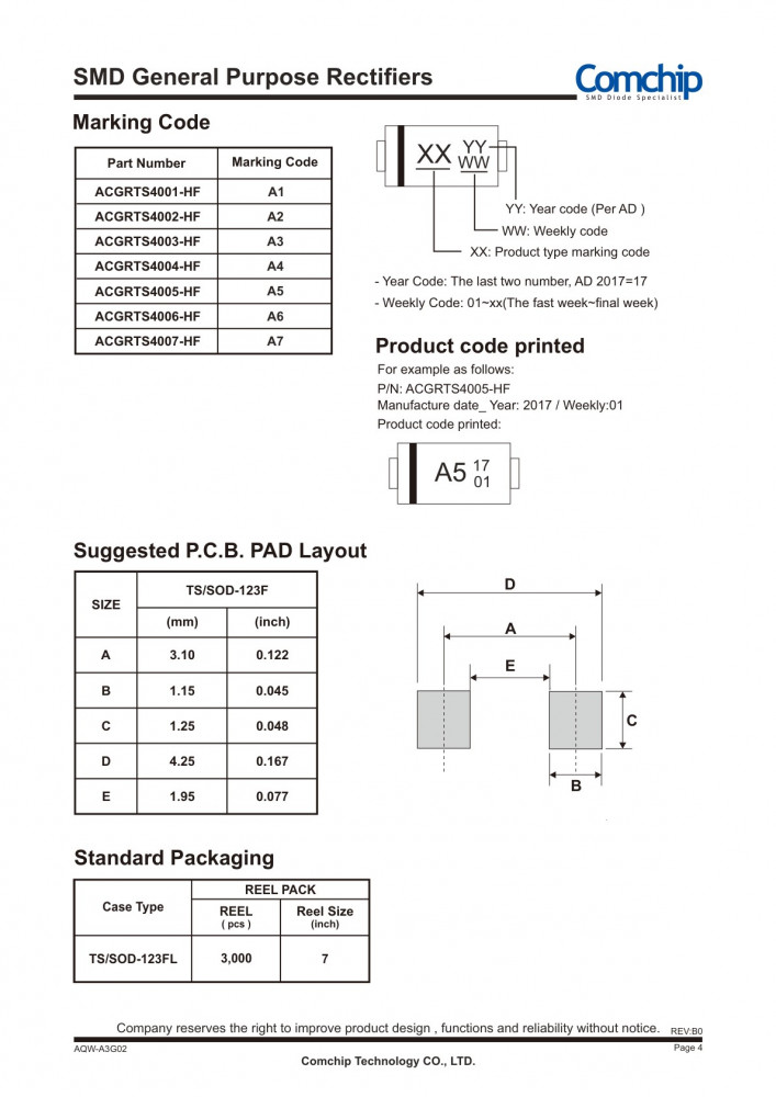 ACGRTS4005-HF datasheet page 4