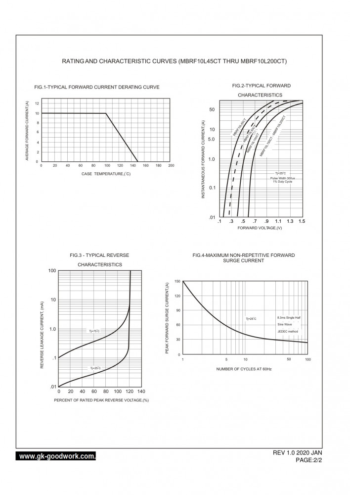 MBRF10L100CT datasheet page 2