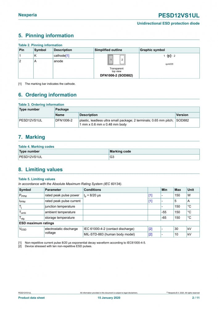 PESD12VS1UL datasheet page 2