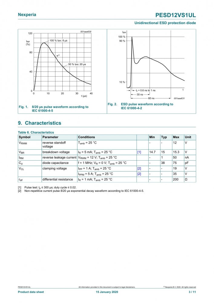 PESD12VS1UL datasheet page 3