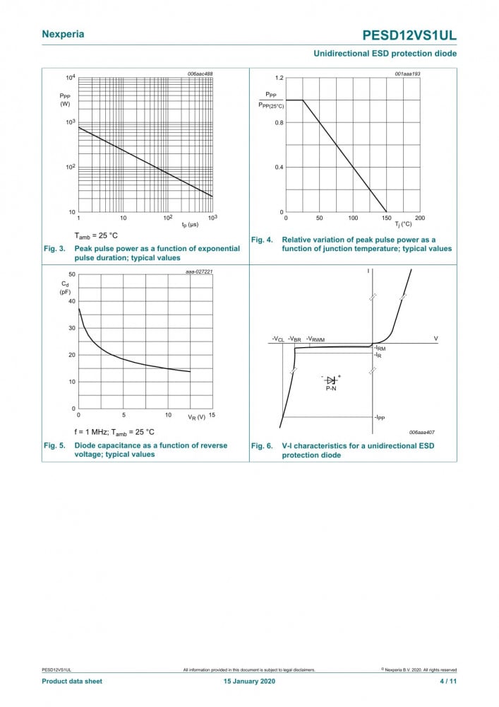 PESD12VS1UL datasheet page 4