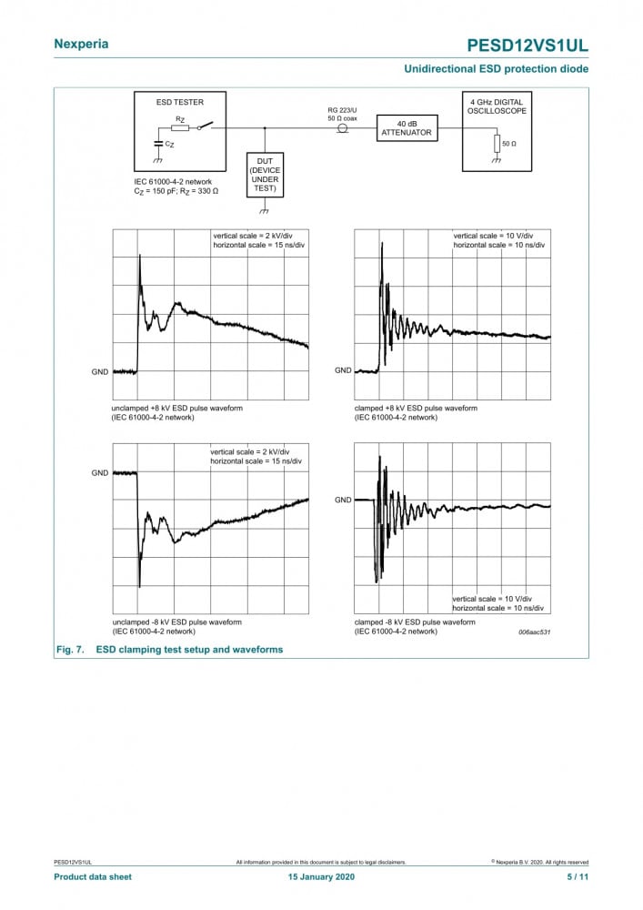 PESD12VS1UL datasheet page 5