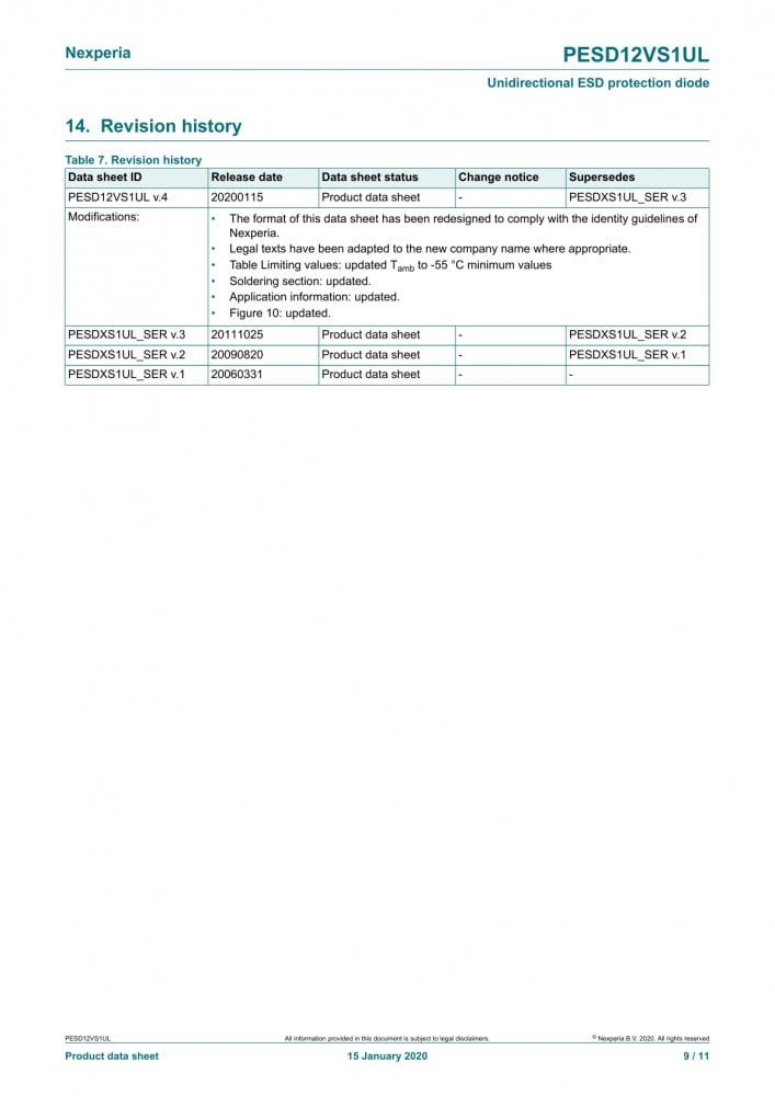 PESD12VS1UL datasheet page 9