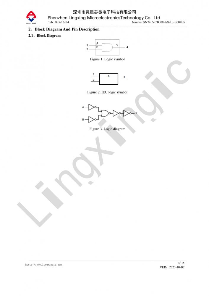 SN74LVC1G08 datasheet page 4