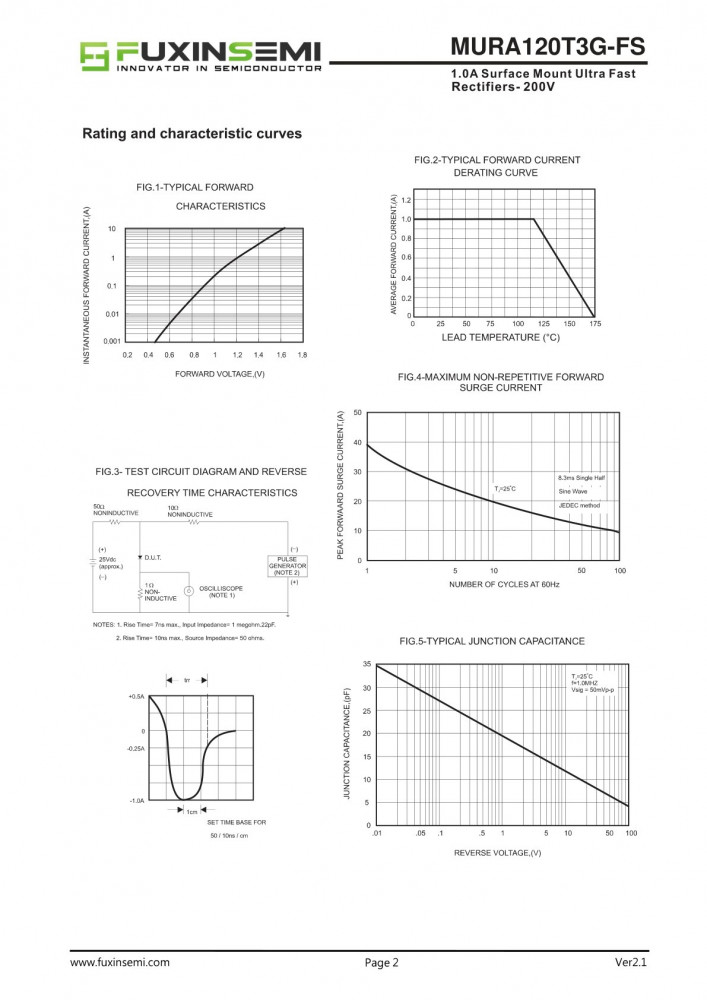 MURA120T3G-FS datasheet page 2
