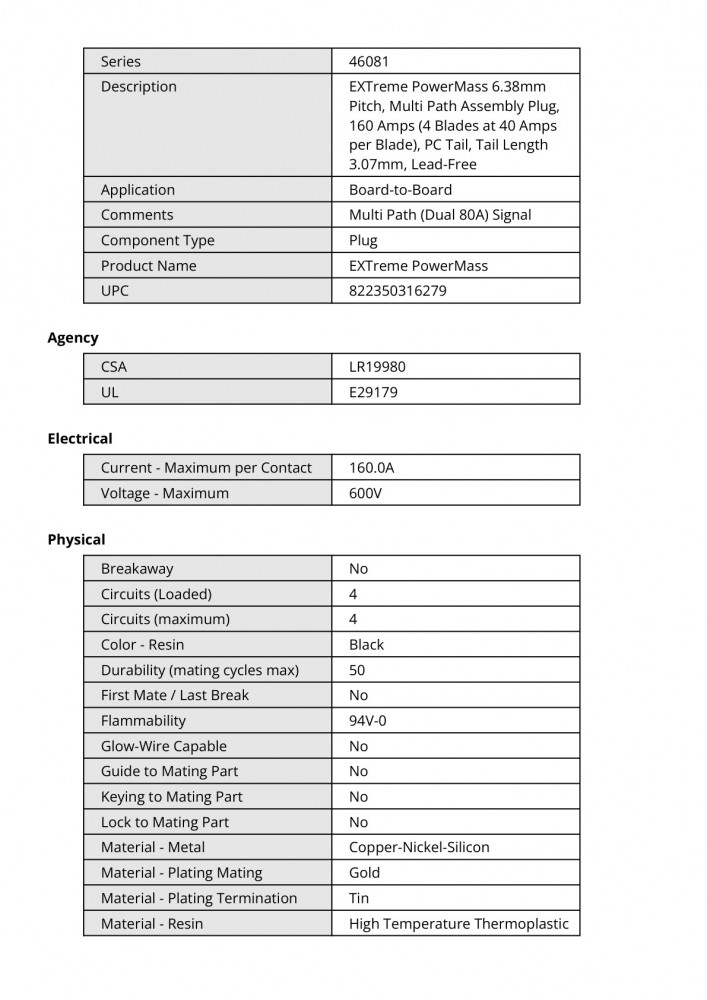MOLEX 460812000 document image, page 2