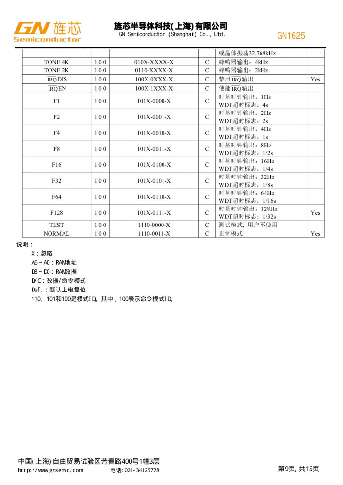 GN1625L100 datasheet page 9