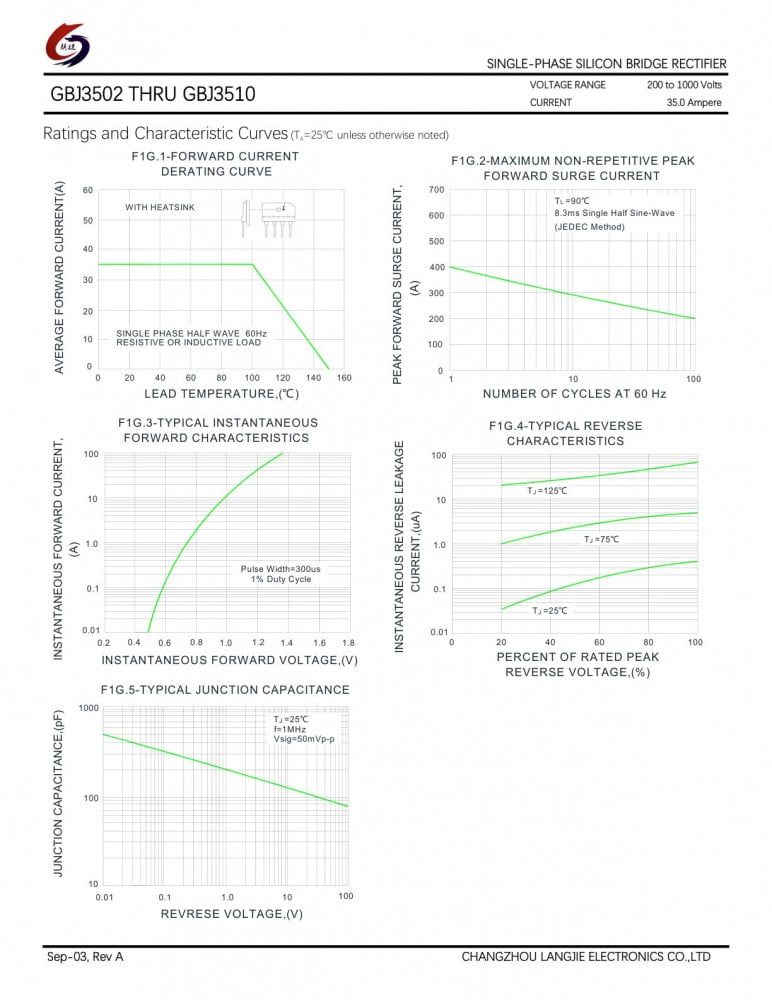 GBJ3510 datasheet page 2