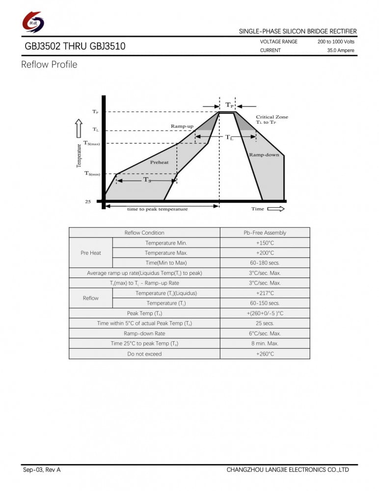 GBJ3510 datasheet page 4