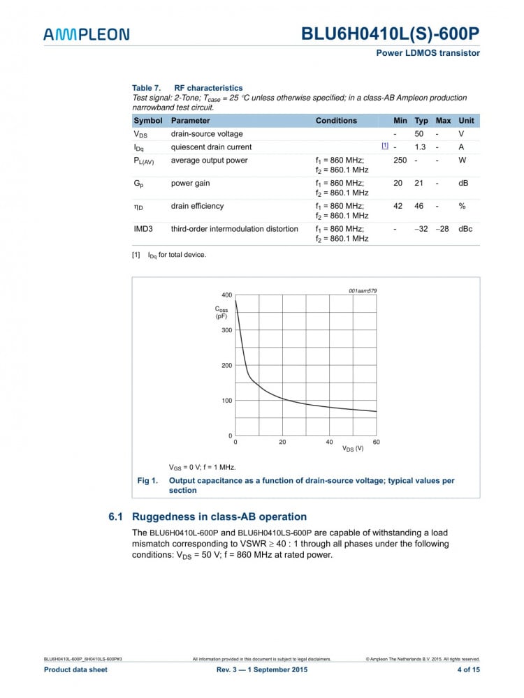 BLU6H0410LS-600P datasheet page 4