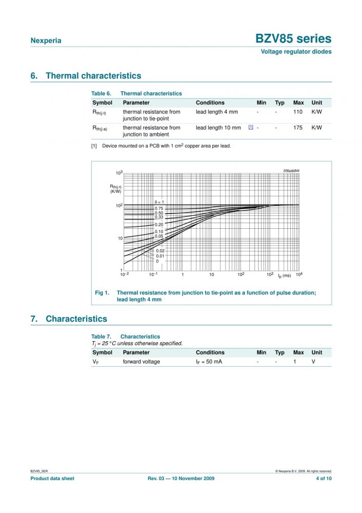 BZV85 datasheet page 4