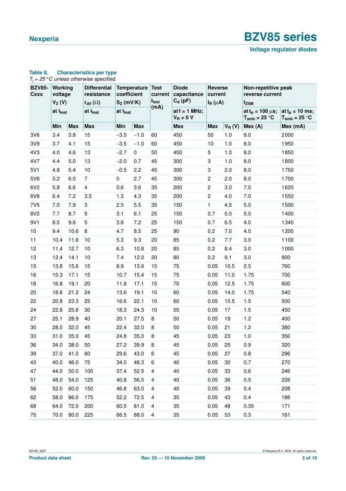 BZV85 datasheet page 5