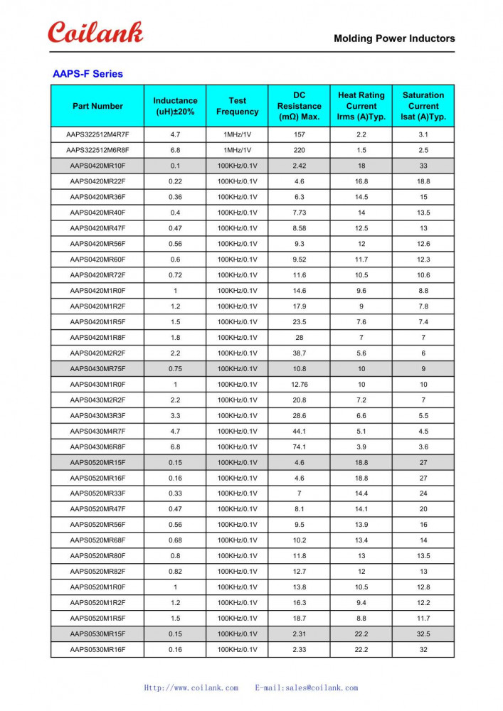 COILANK AAPS-F datasheet page 4