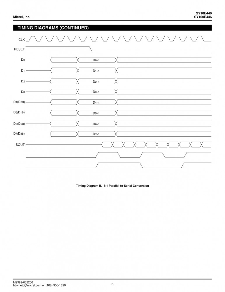 SY100E446JC datasheet page 6