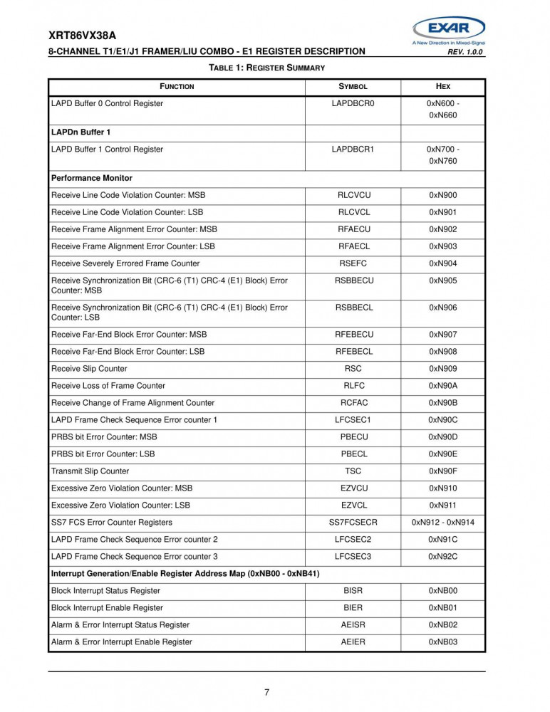 XRT86VX38A technical document page 10