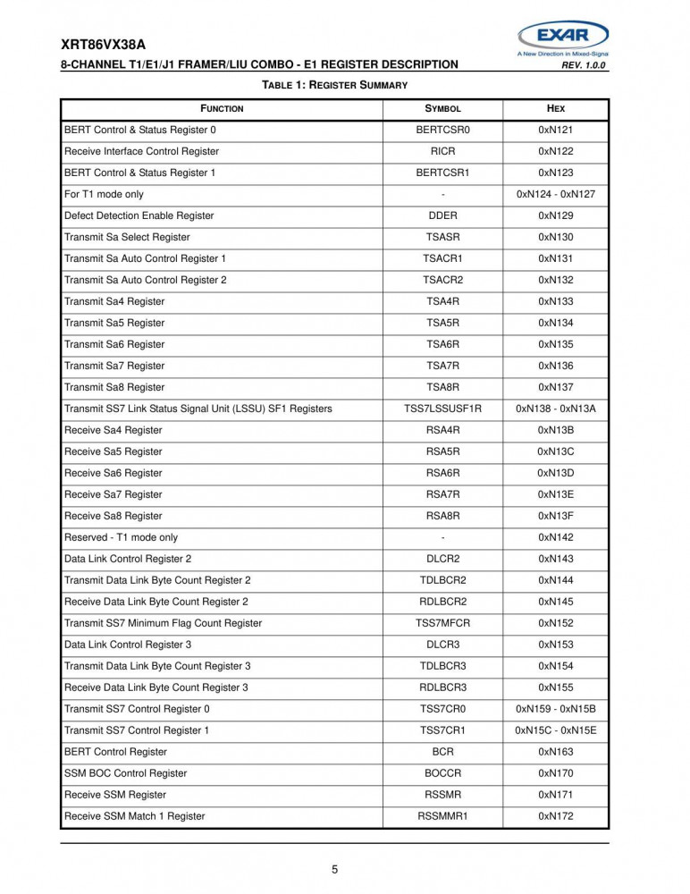 XRT86VX38A technical document page 8