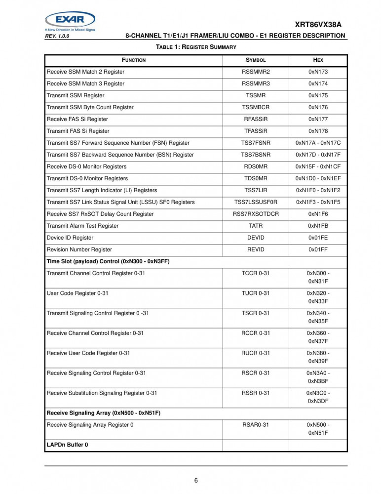 XRT86VX38A technical document page 9