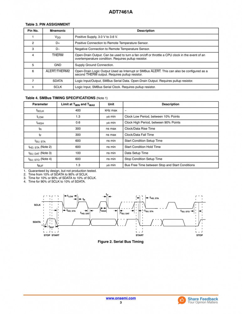 ADT7461A datasheet page 3