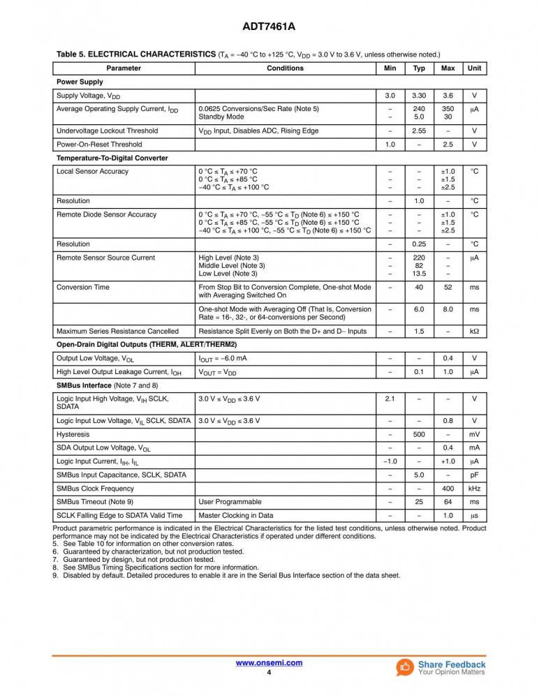 ADT7461A datasheet page 4