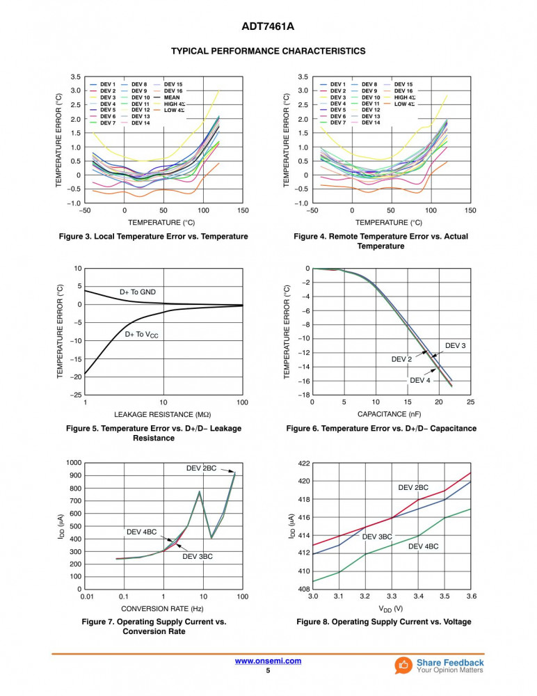 ADT7461A datasheet page 5