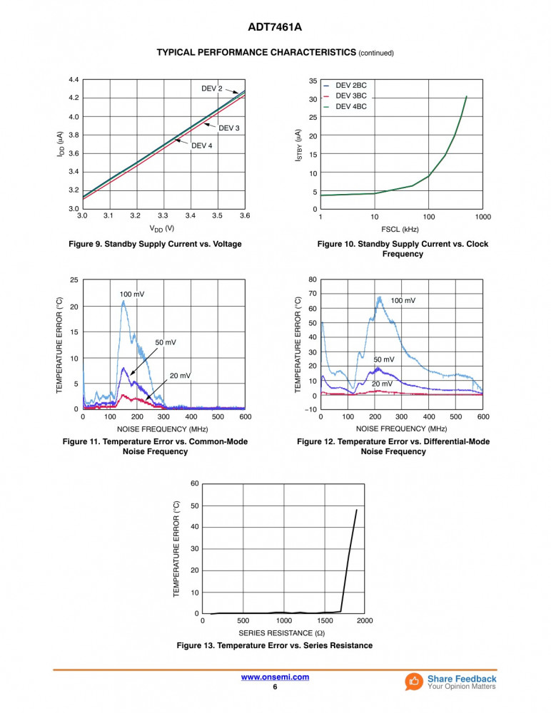 ADT7461A datasheet page 6