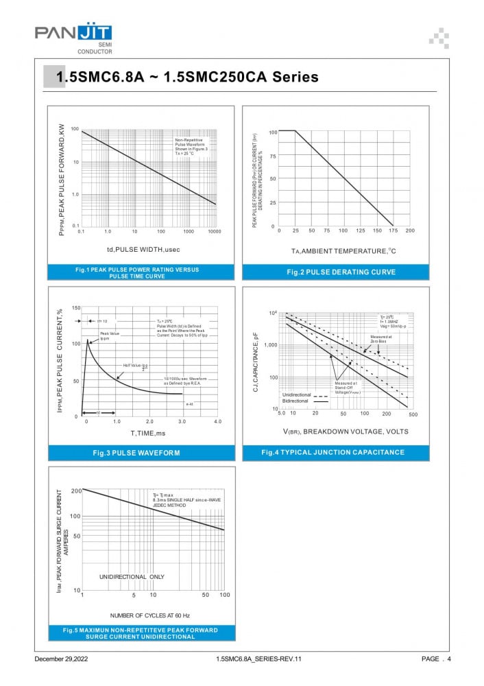 PANJIT 1.5SMC series datasheet page 3