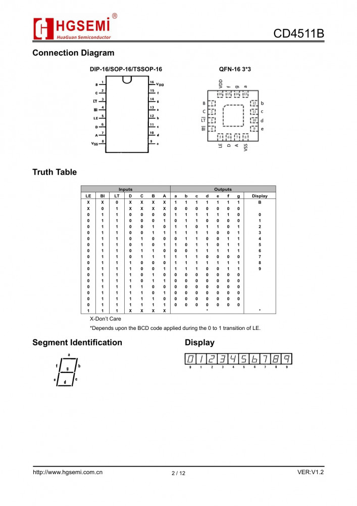 CD4511B datasheet page 2