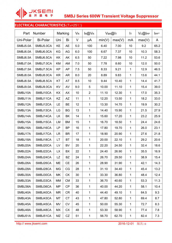 JKSEMI TVS diode datasheet page 2