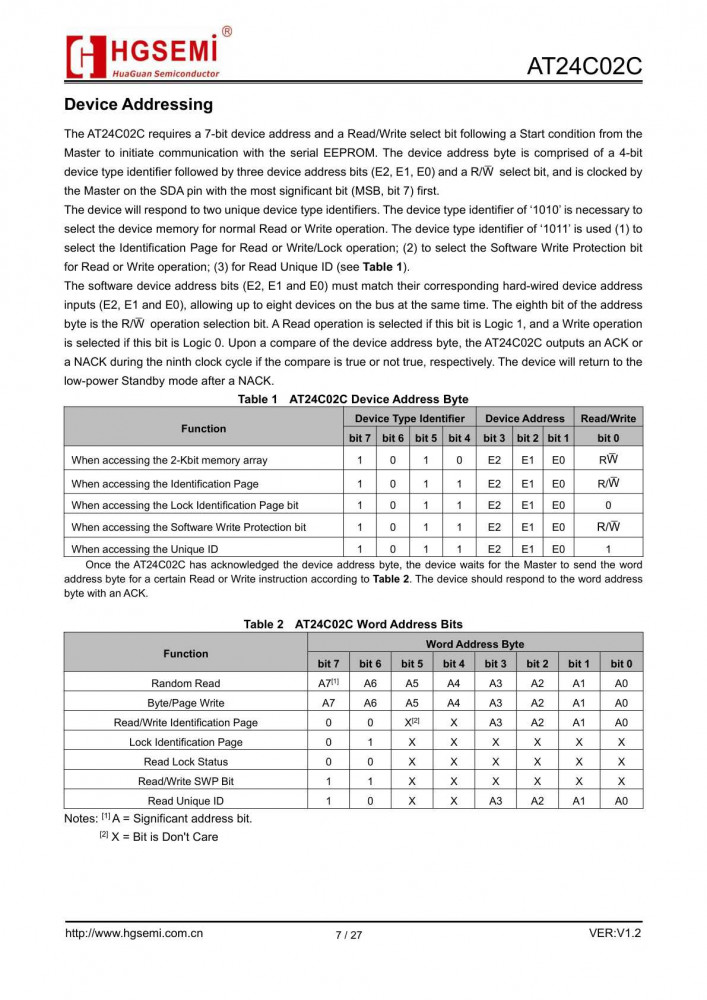 AT24C02C datasheet page 7