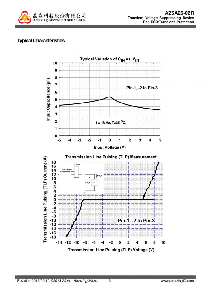 AZ5A25-02R datasheet page 3