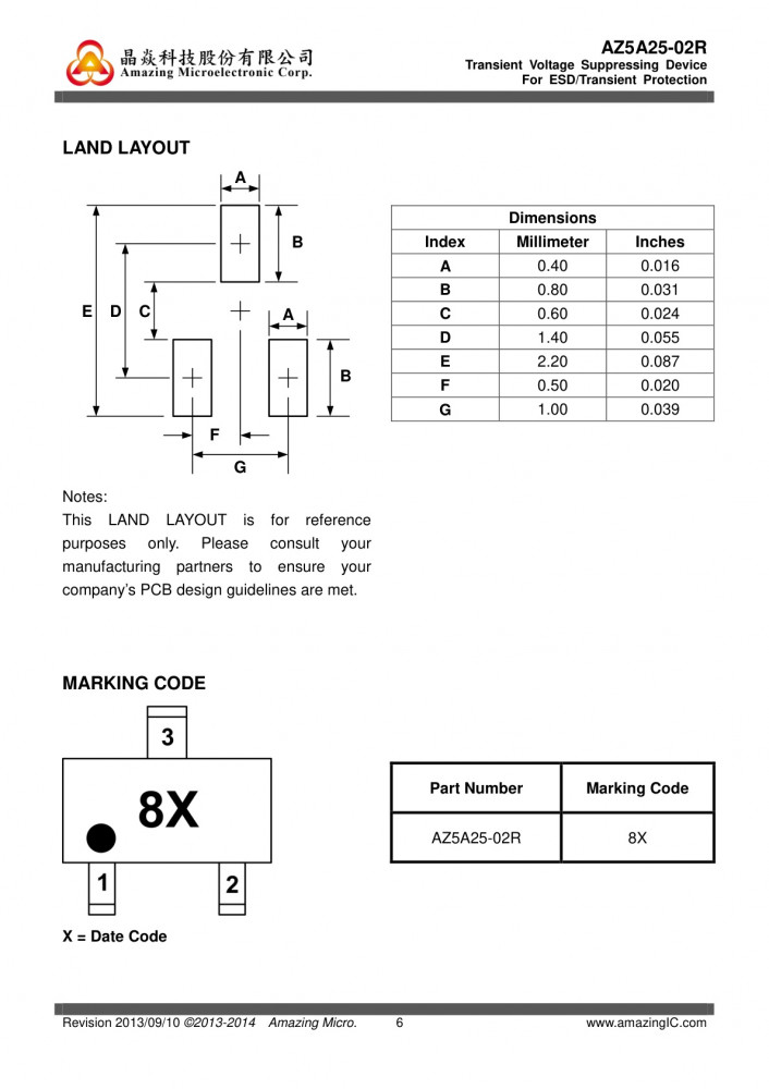 AZ5A25-02R datasheet page 6
