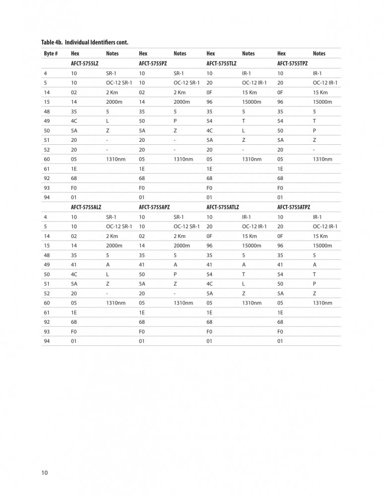 AFCT-5750LZ datasheet page 10
