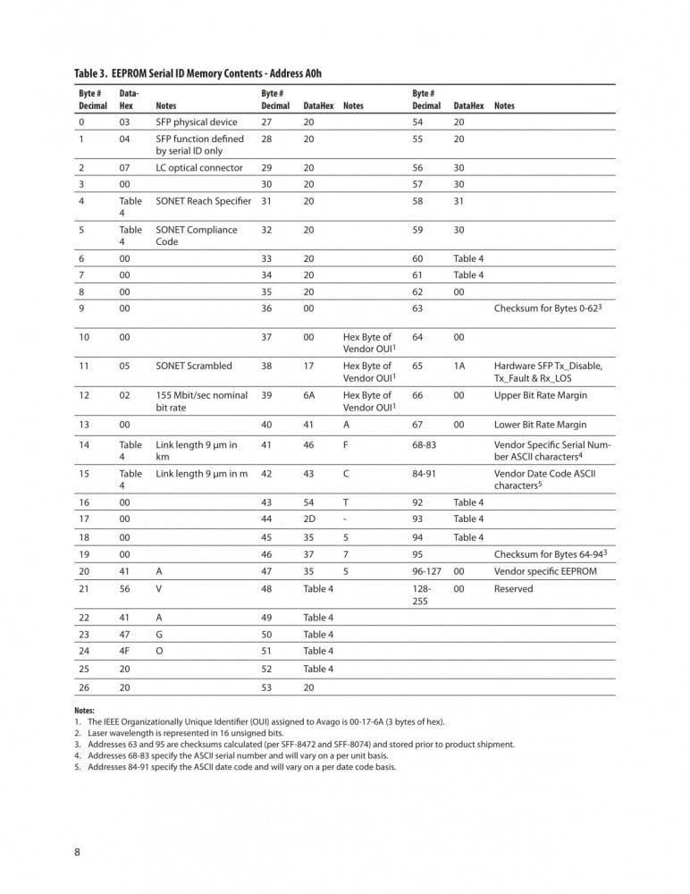 AFCT-5750LZ datasheet page 8