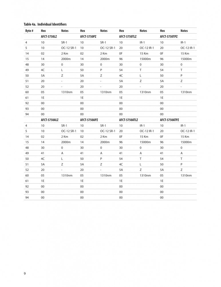 AFCT-5750LZ datasheet page 9