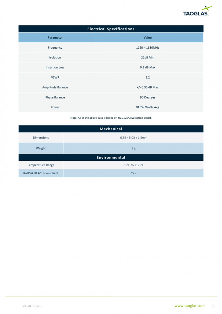 HC125.A datasheet page 5