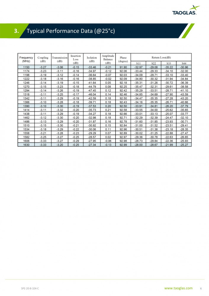 HC125.A datasheet page 6