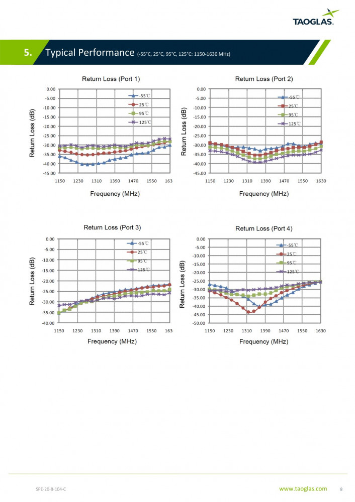 HC125.A datasheet page 8