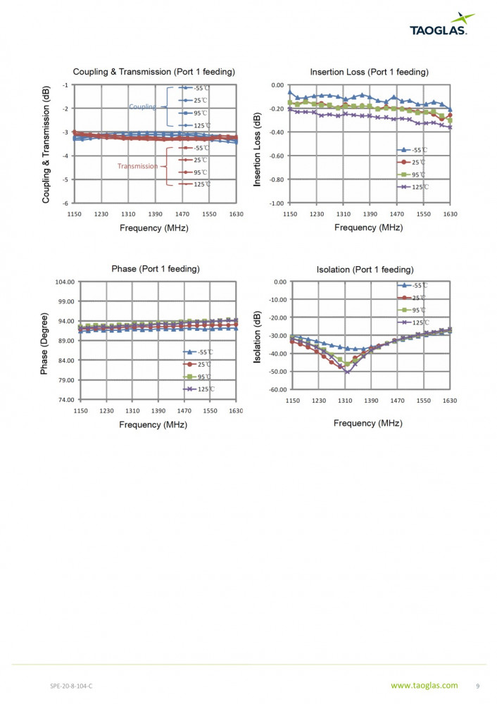 HC125.A datasheet page 9