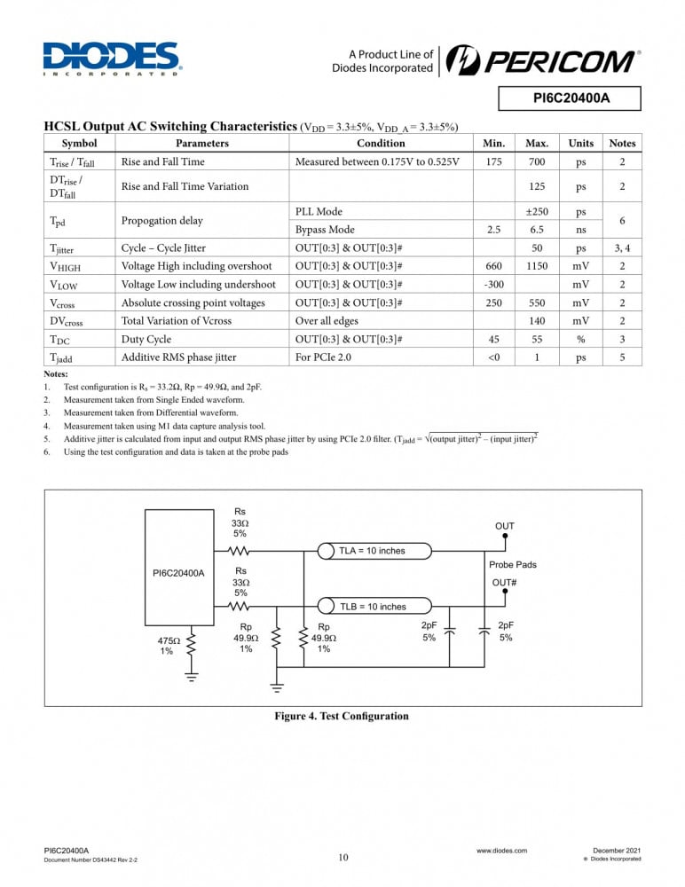 PI6C20400ALEX datasheet page 10