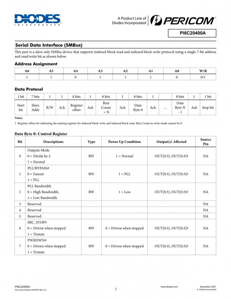 PI6C20400ALEX datasheet page 3