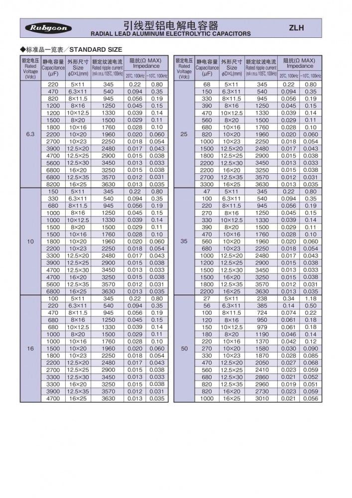 Rubycon ZLH datasheet page 2