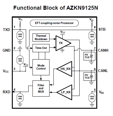 AZKN6129P