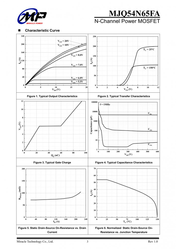 MJQ54N65FA datasheet page 3