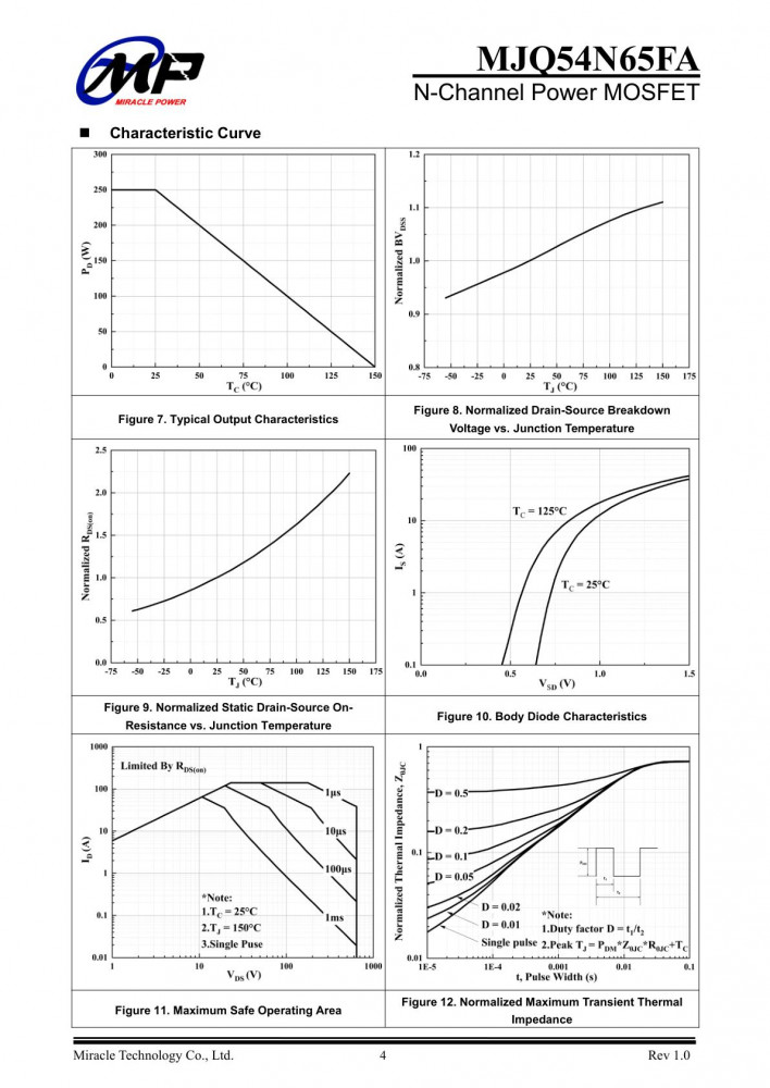 MJQ54N65FA datasheet page 4