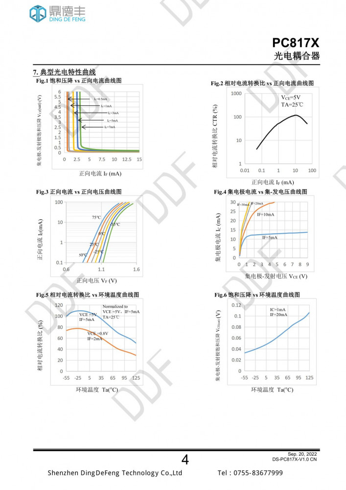 PC817A-FEL-S datasheet page 4